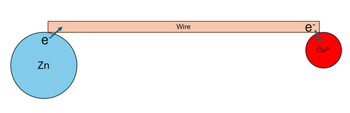 AQA A Level Electrochemistry Notes — Revise Chemistry