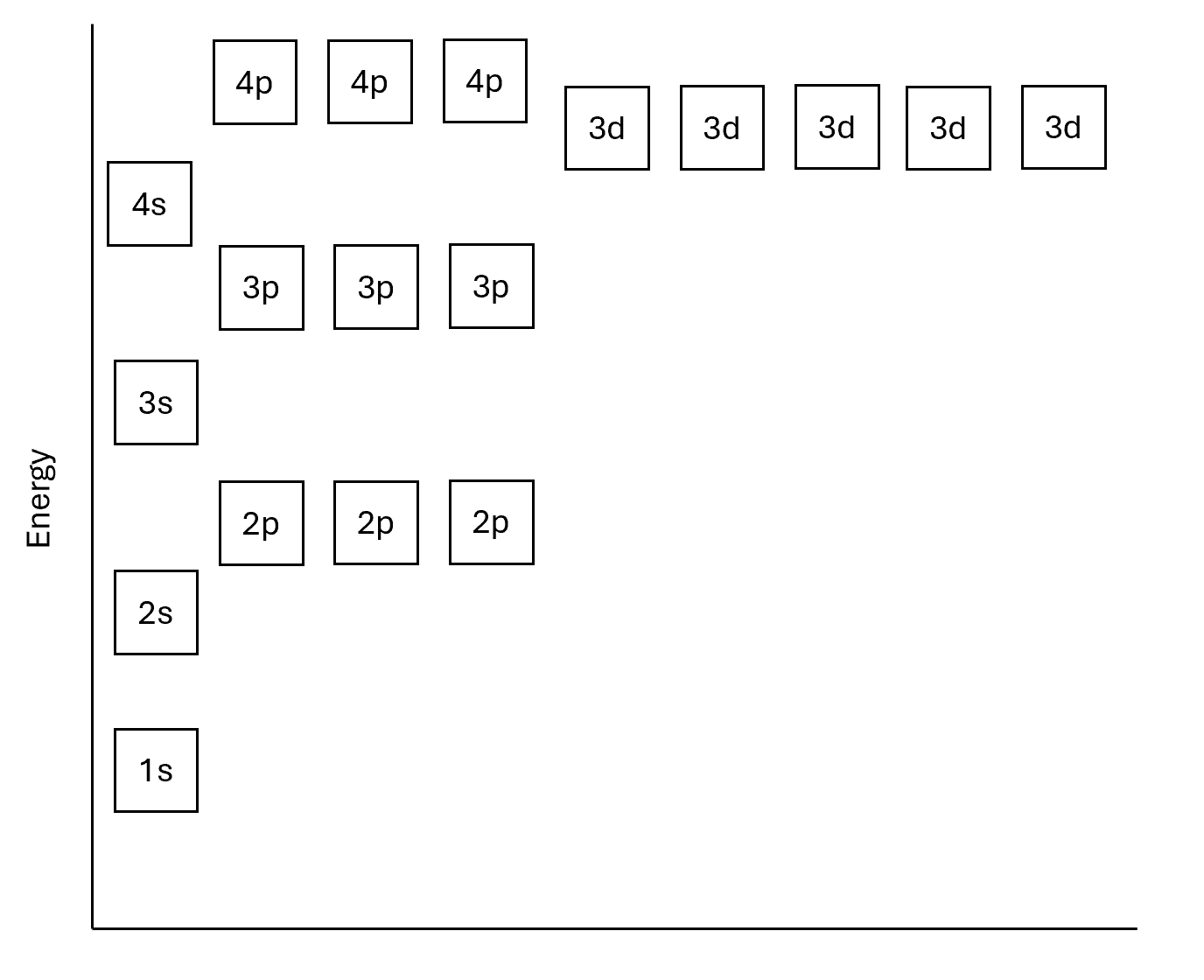 AQA - AS level Chemistry Atomic Structure Notes — Revise Chemistry