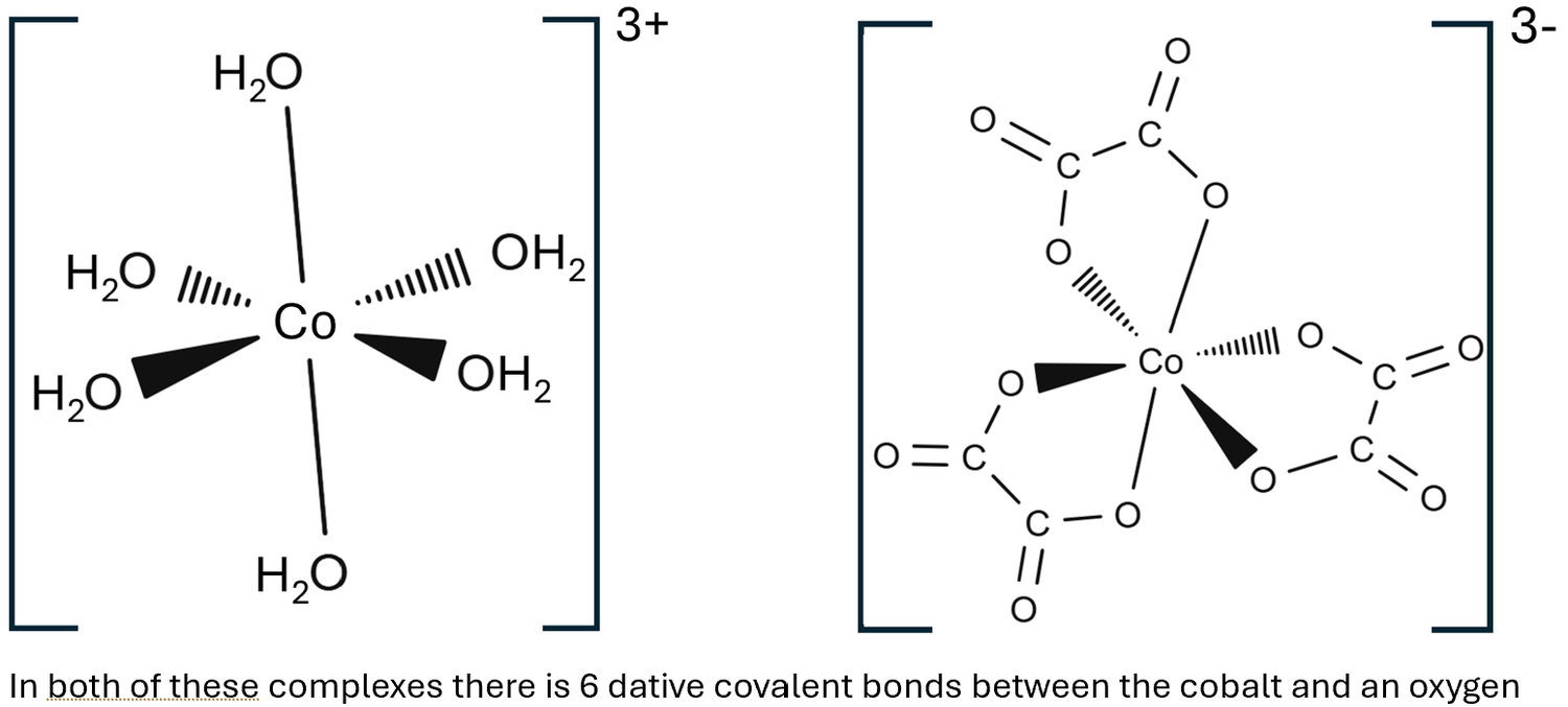 AQA A Level Transition Metals Notes — Revise Chemistry