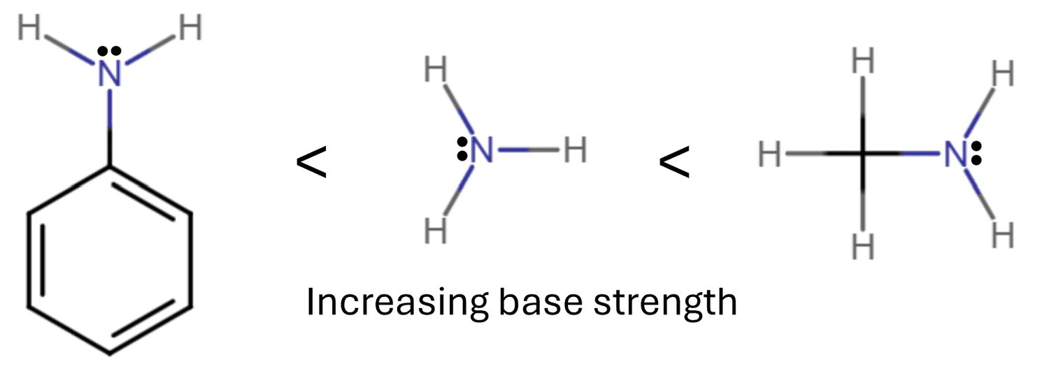 AQA A Level Amines Notes — Revise Chemistry