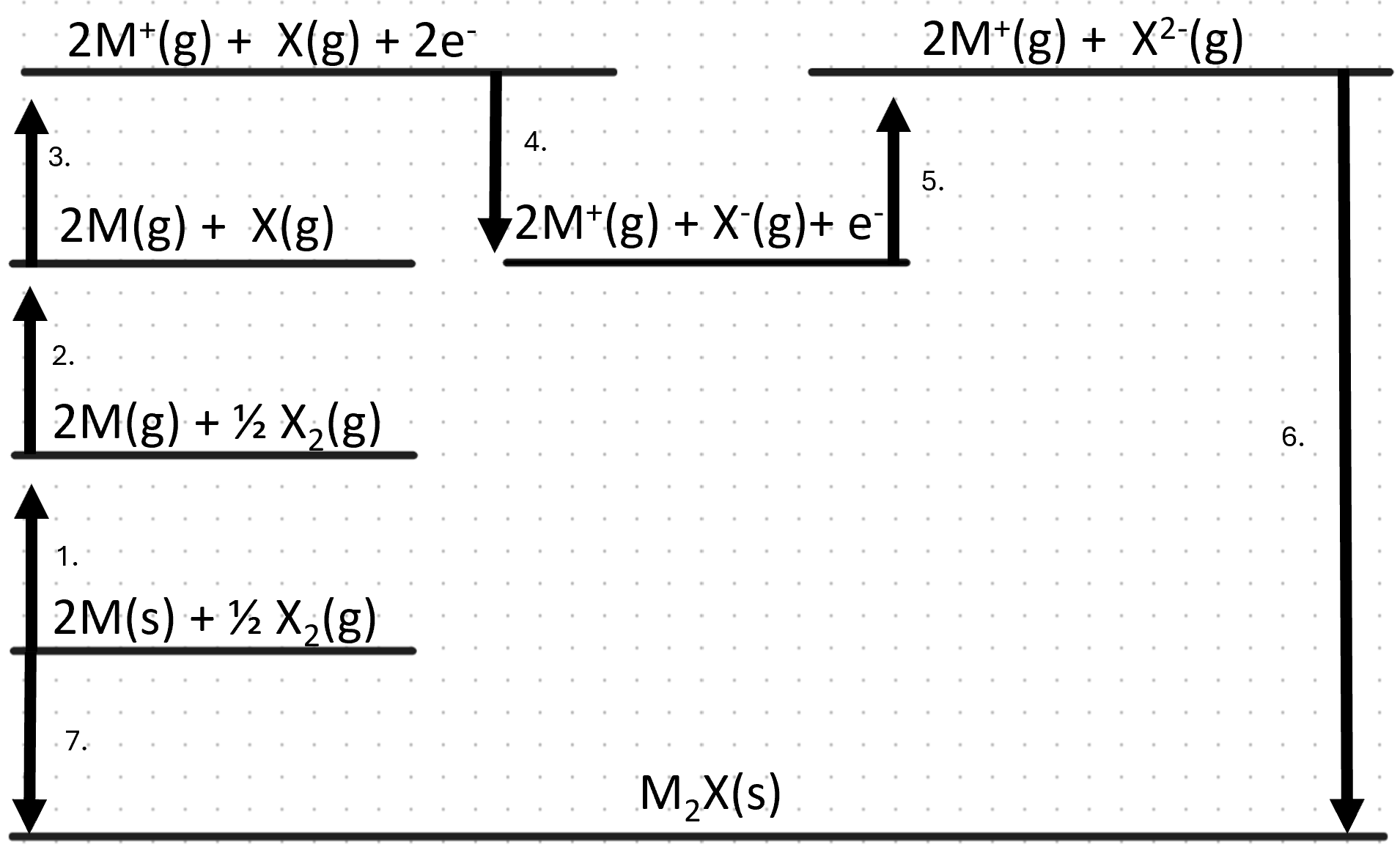 AQA A Level Thermodynamics Notes — Revise Chemistry