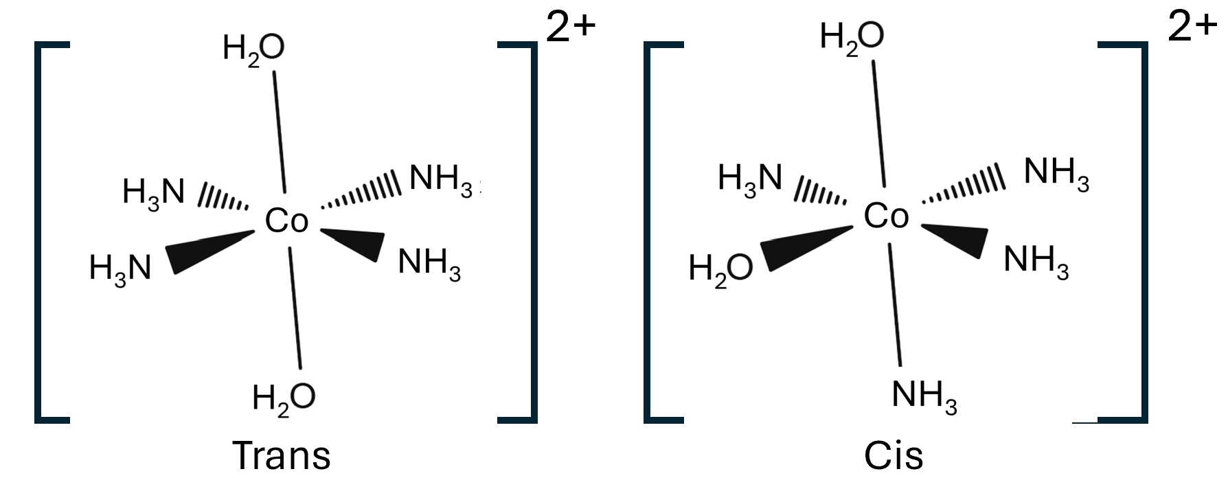 AQA A Level Transition Metals Notes — Revise Chemistry