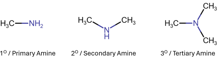 AQA A Level Amines Notes — Revise Chemistry