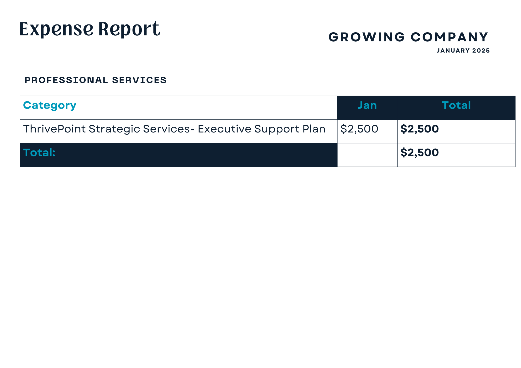 ThrivePoint Strategic Services, LLC