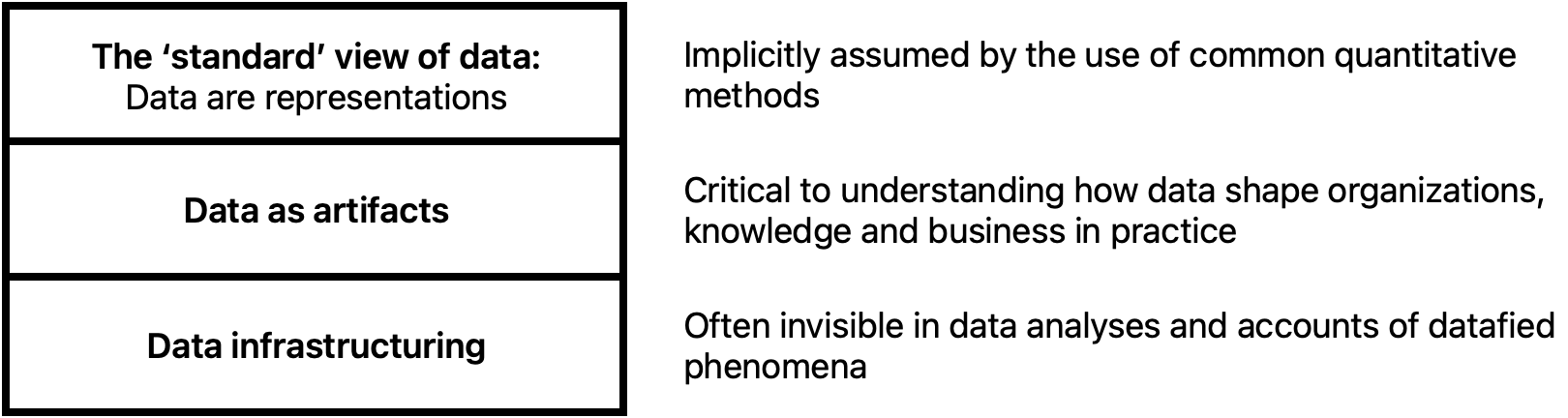 When Should We Care About Data Infrastructures? — Data Studies Bibliography