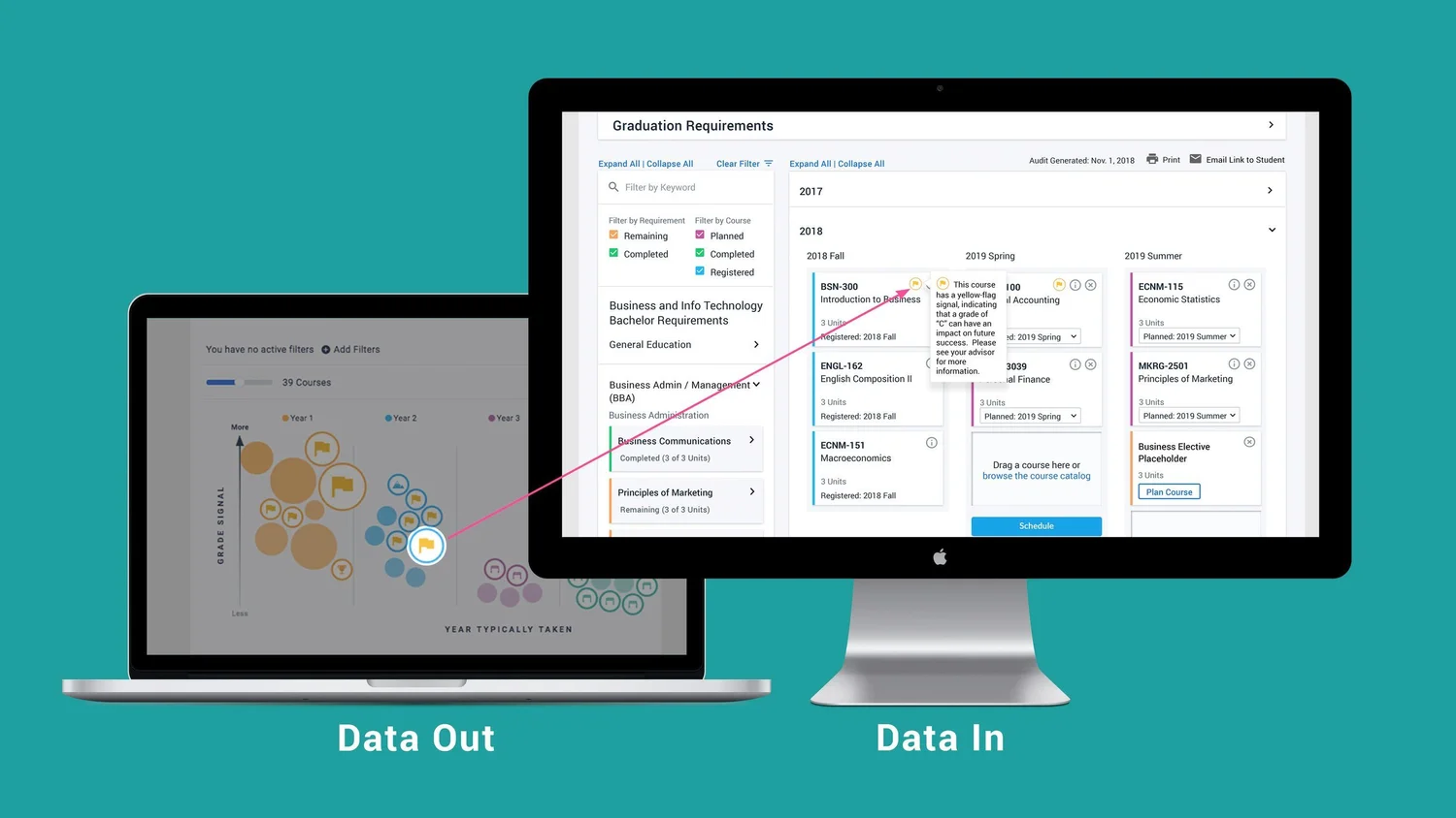 Cross-product Data Integration Research and Design (Civitas Learning ...