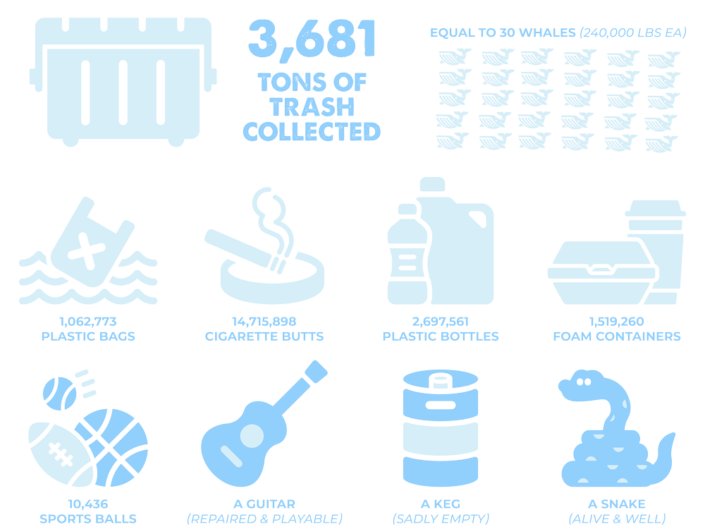 500 Tons of Trash Collected from the Baltimore Harbor Each Year — Mr ...