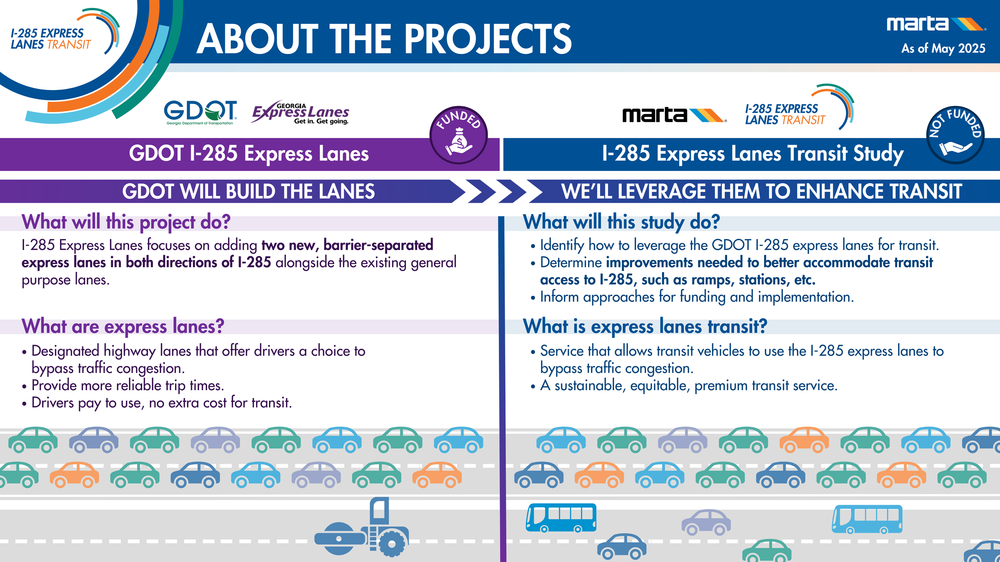 Public Meeting — I-285 Express Lanes Transit Study