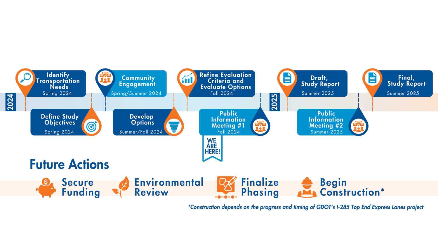 I-285 Express Lanes Transit Study
