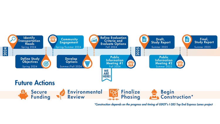I-285 Express Lanes Transit Study