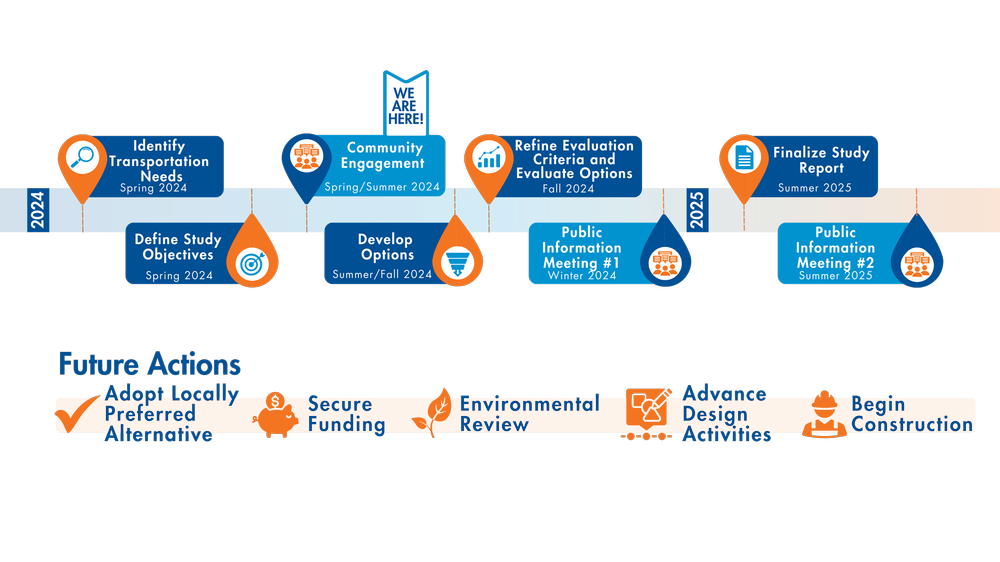 I-285 Express Lanes Transit Study