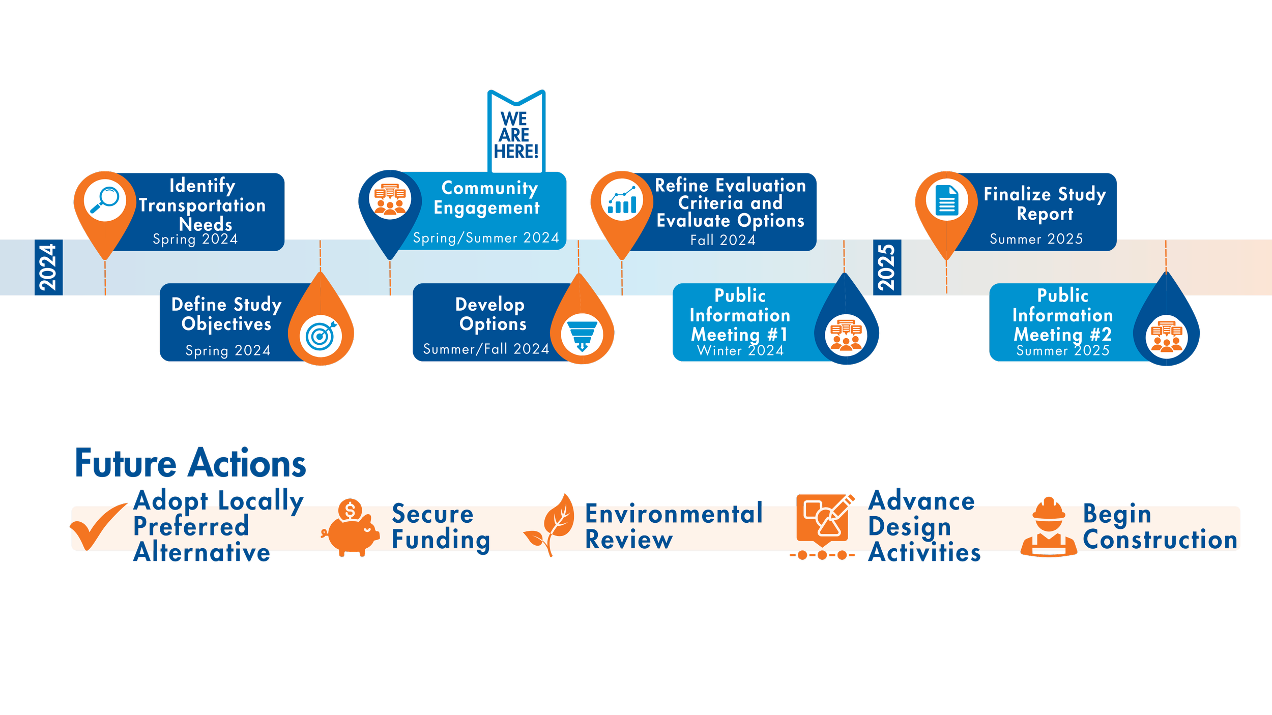I-285 Express Lanes Transit Study