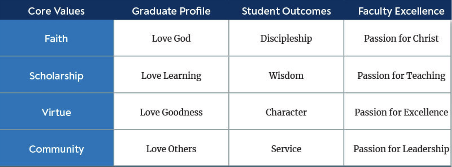 Who We Are | Discover Faith-Based Learning - Join Us Today — LCCS