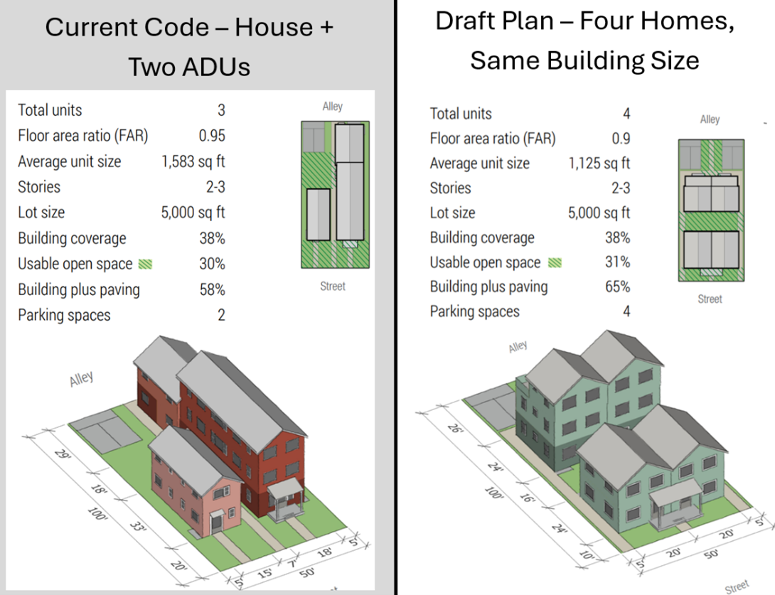 Complete Communities Coalition — Policy Priorities