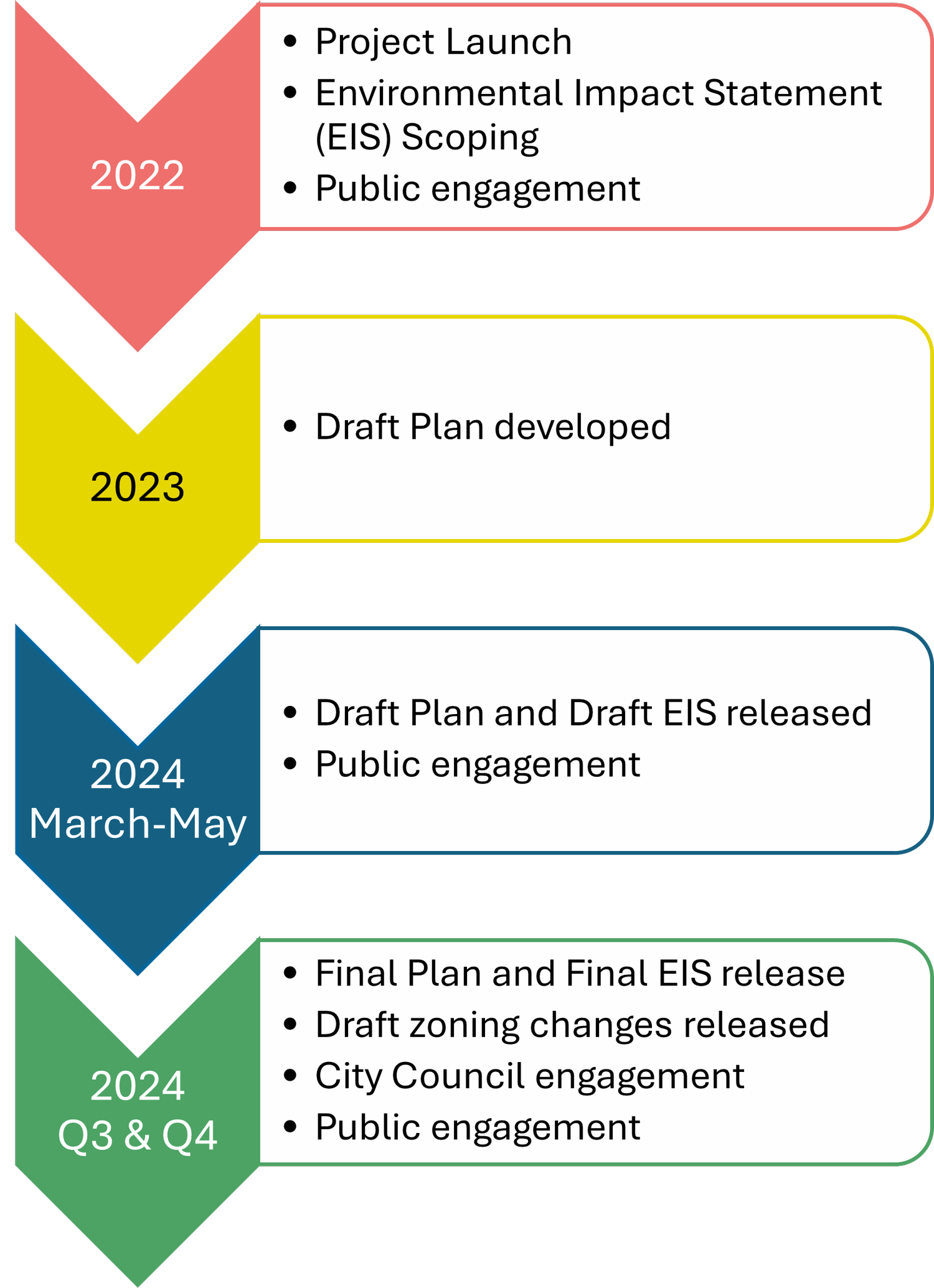 Complete Communities Coalition — What is the Comprehensive Plan?