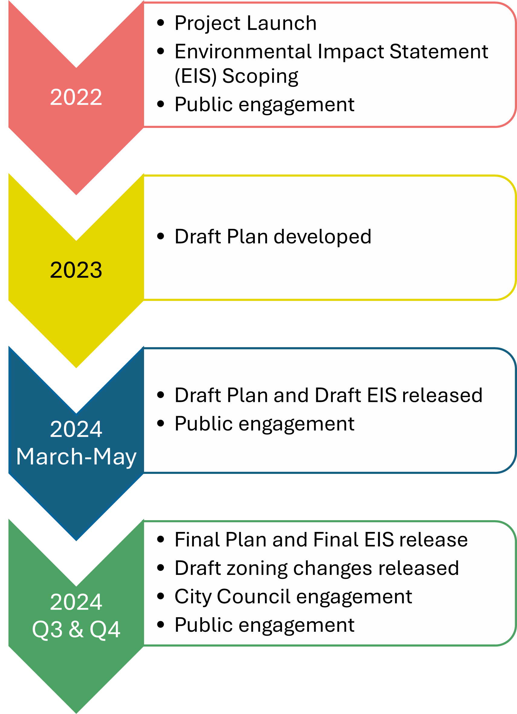 Complete Communities Coalition — What is the Comprehensive Plan?