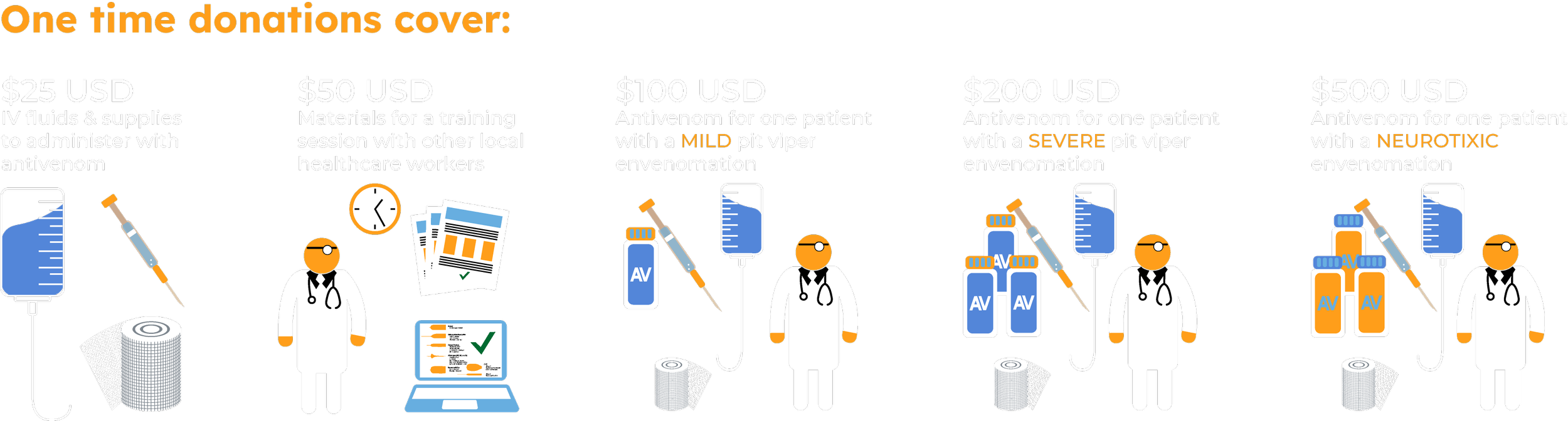 Snakebite Treatment: Past, Present, and Future — Asclepius Snakebite ...