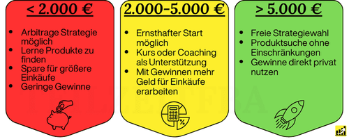 Wie funktioniert Amazon FBA? Ablauf, Vorteile & Kosten einfach erklärt