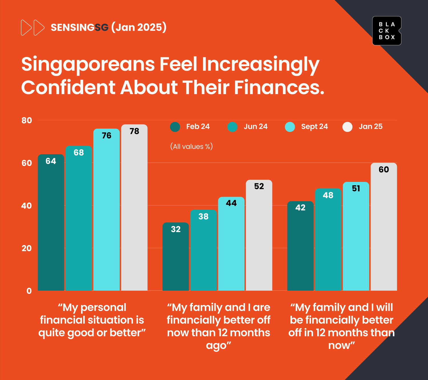 Blackbox Research — Countdown to GE2025: Sensing Singapore’s Mood