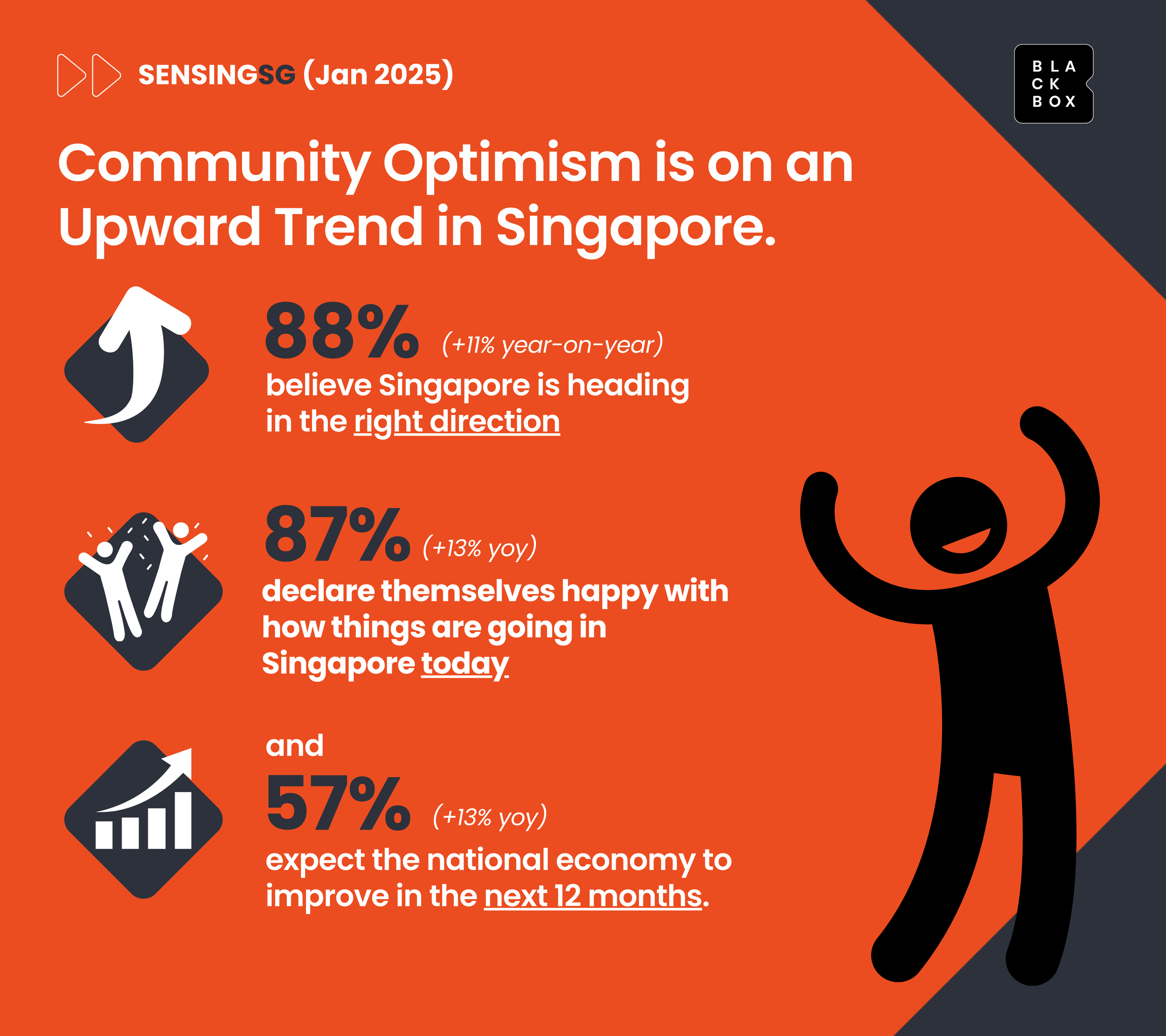 Blackbox Research — Countdown to GE2025: Sensing Singapore’s Mood