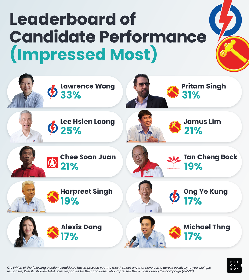 Blackbox Research — GE2025: How the PAP Clinched a Convincing Win - And ...