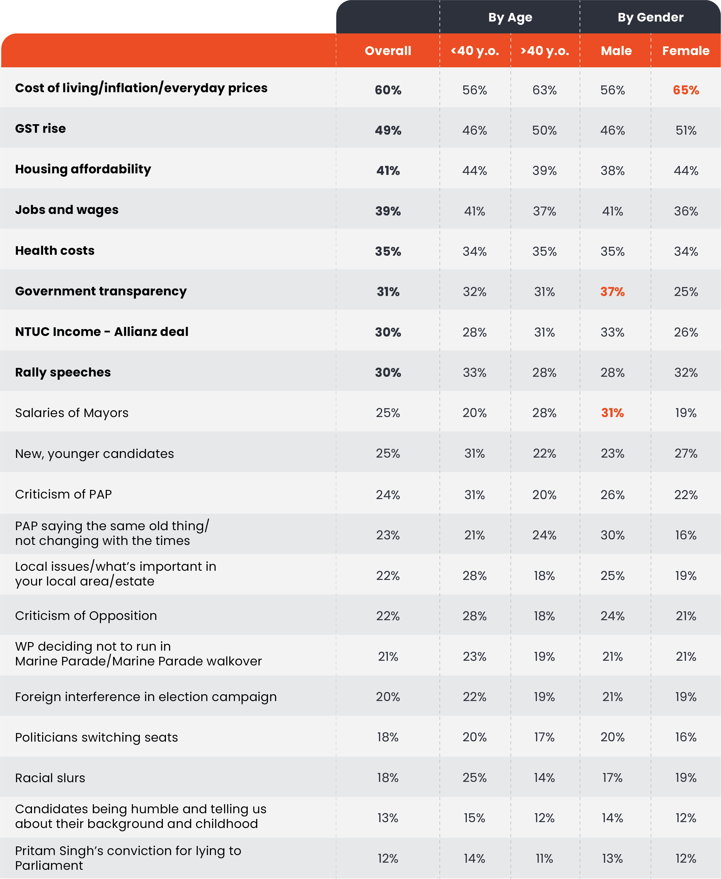 Blackbox Research — GE2025: How the PAP Clinched a Convincing Win - And ...