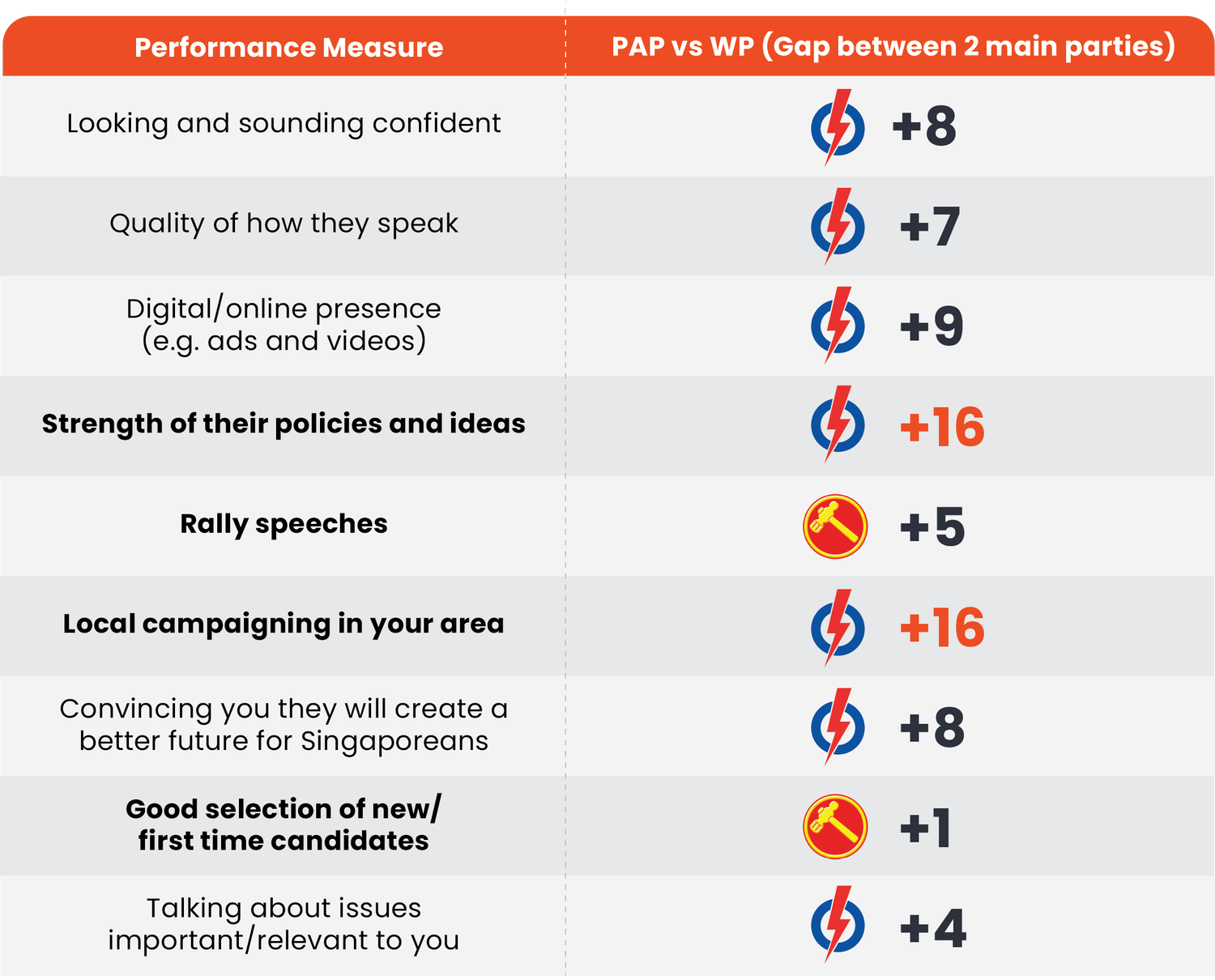 Blackbox Research — GE2025: How the PAP Clinched a Convincing Win - And ...