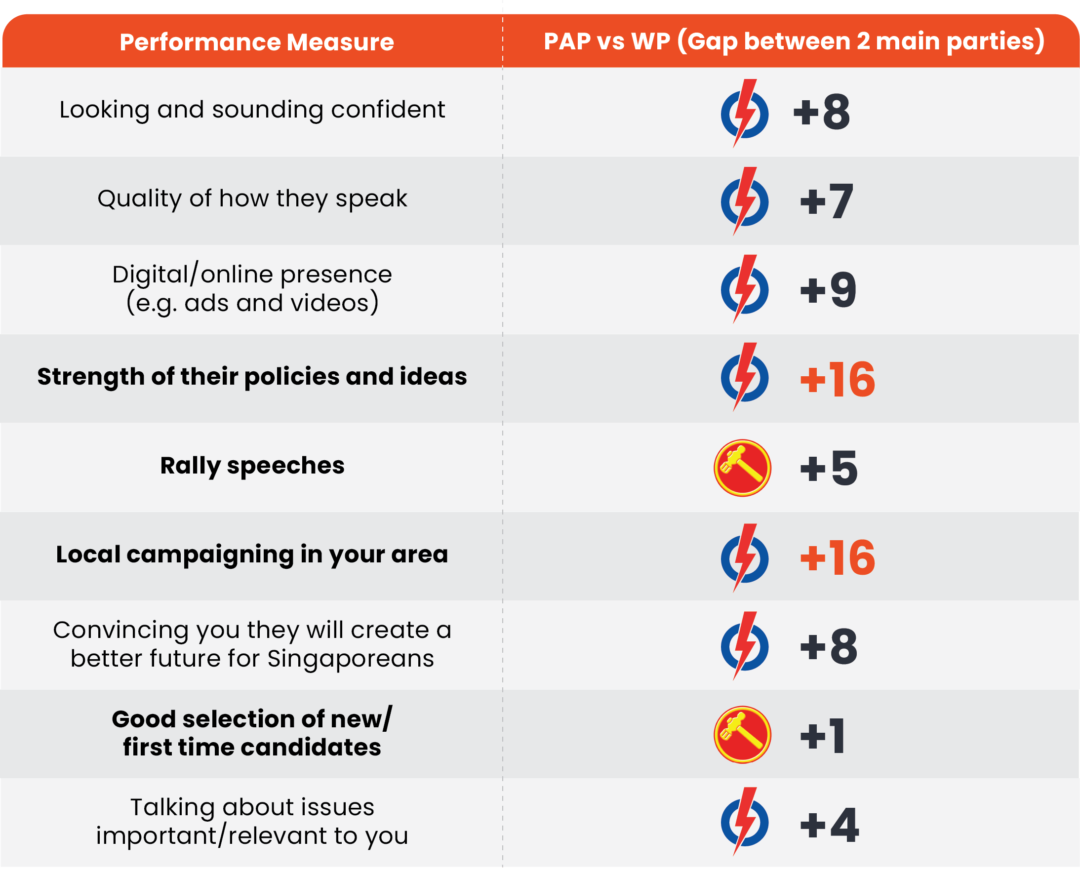 Blackbox Research — GE2025: How the PAP Clinched a Convincing Win - And ...
