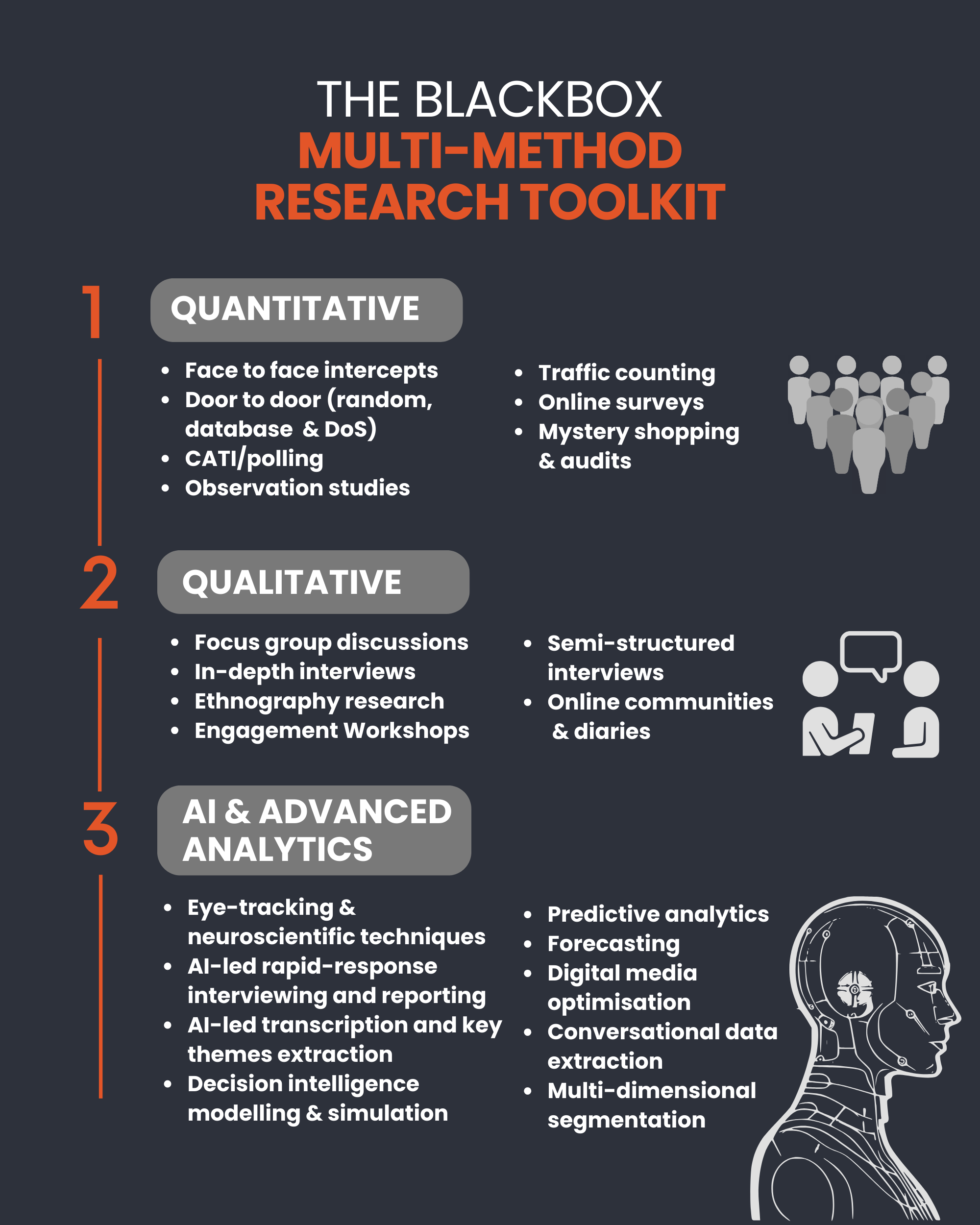 Blackbox Research — Operational Capabilities