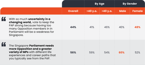 Blackbox Research — GE2025: How the PAP Clinched a Convincing Win - And ...