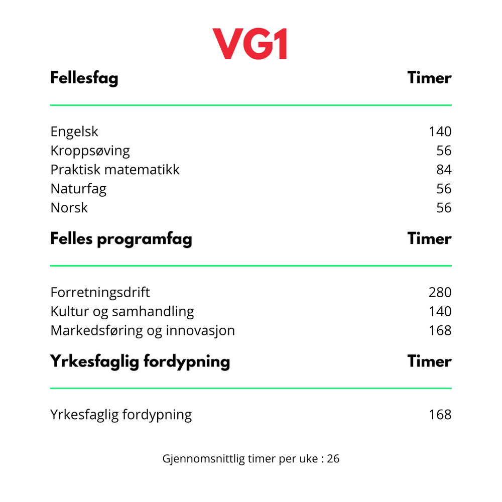 Salg, service og reiseliv — Metis videregående skole
