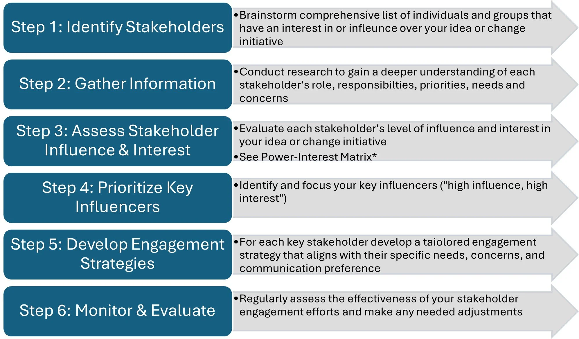 Mastering the Art of Stakeholder Analysis: A Powerful Tool for Driving ...