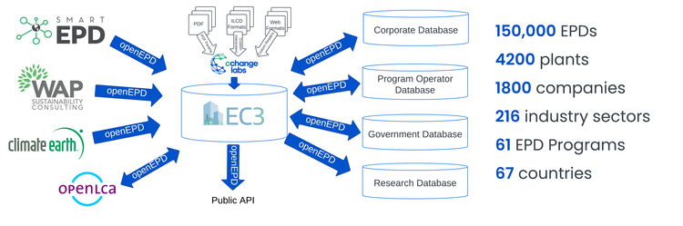 openEPD: Home - An Open Format for the world’s Digital EPDs