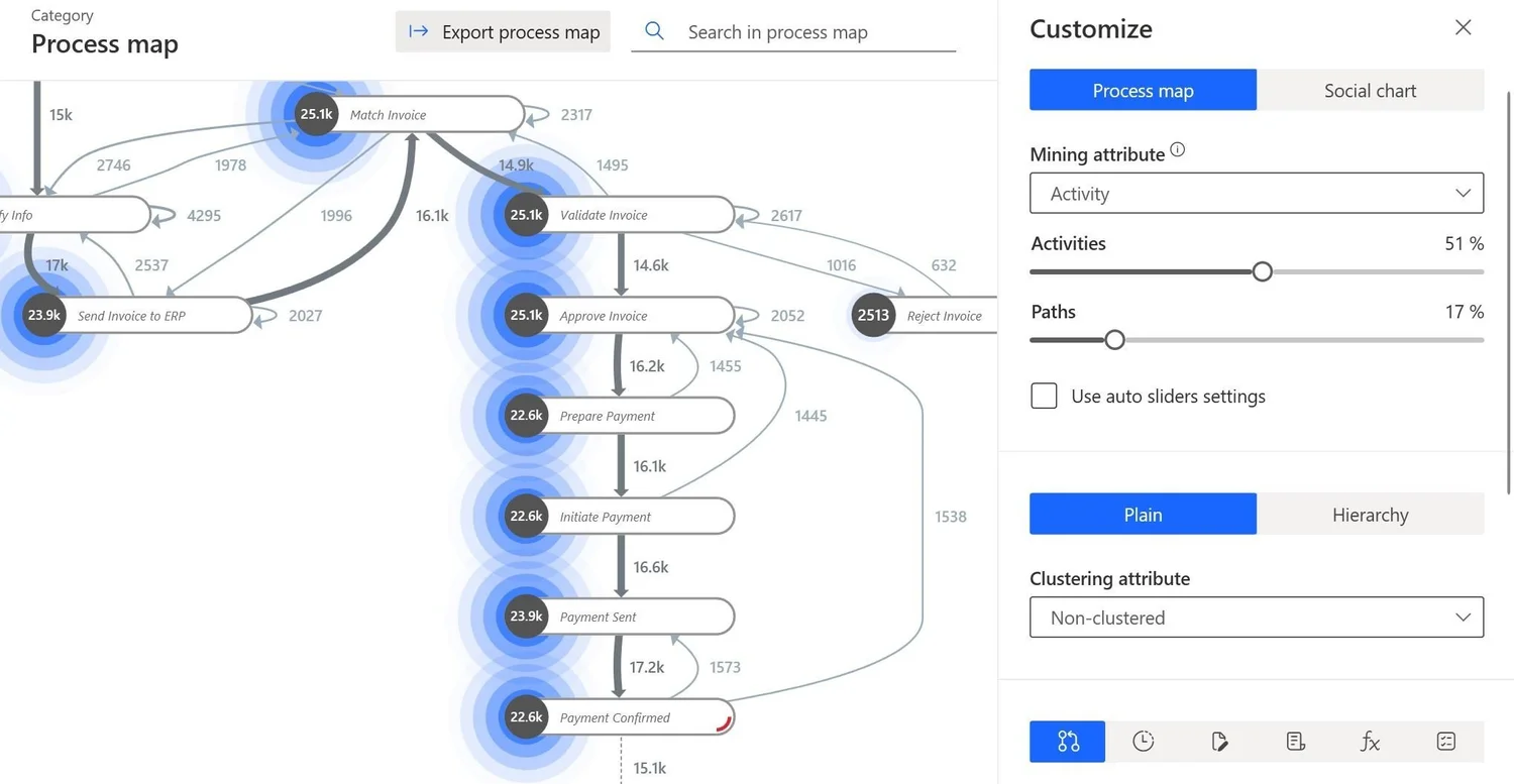 Unleashing Efficiency with Microsoft Power Automate Process Mining — Optima Workflow Consulting
