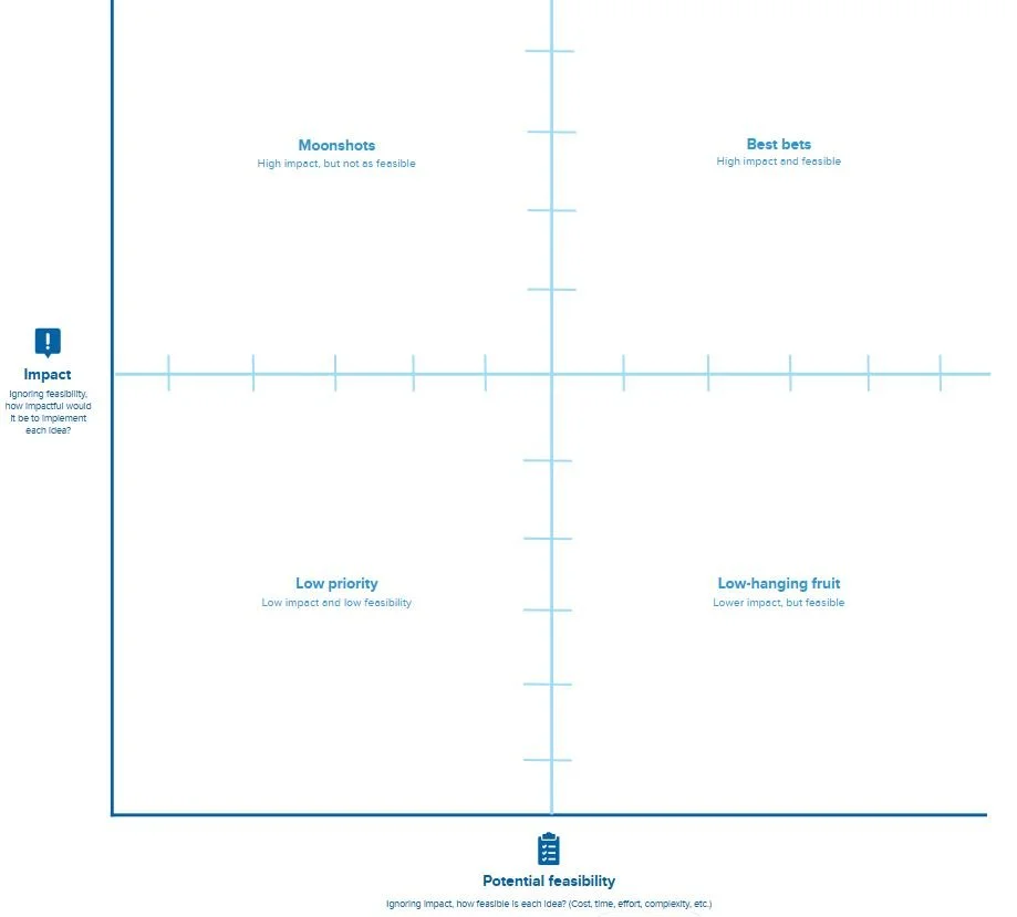 From Overwhelmed to Organized: The Power of a Prioritization Matrix ...