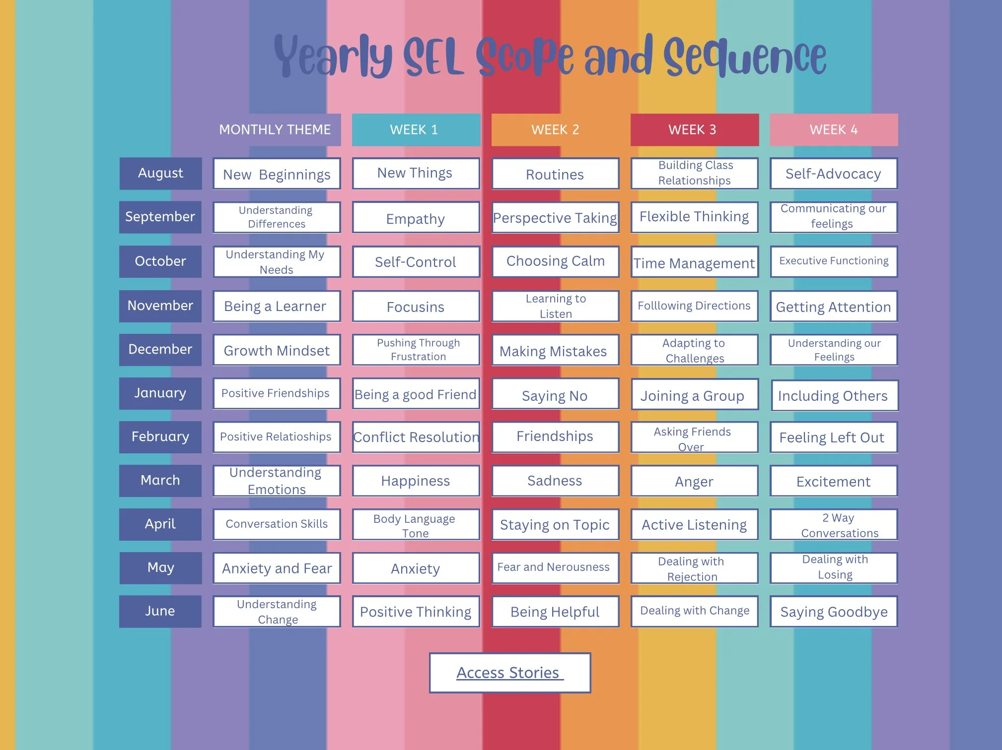 Interactive Social Stories