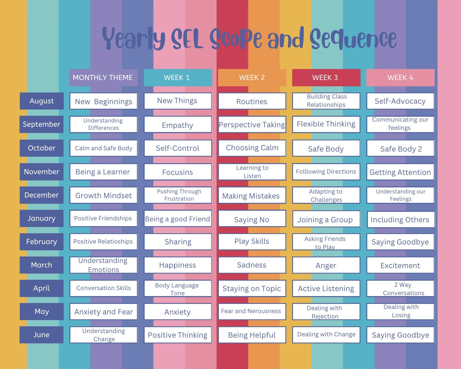 Interactive Social Stories