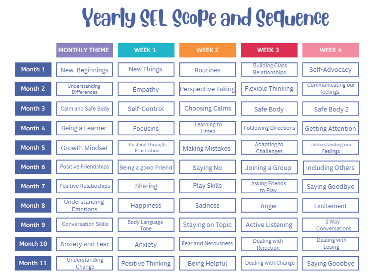 Interactive Social Stories