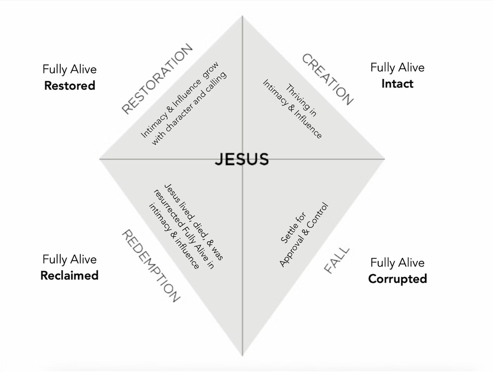 Fully Alive: "More Like a Mission Trip Than a Bible Study" • Disciples Made