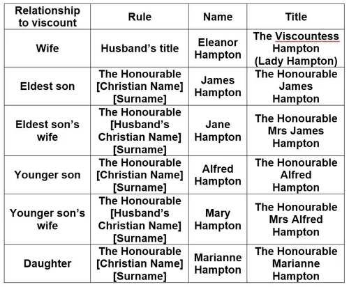 Blog | Regency History