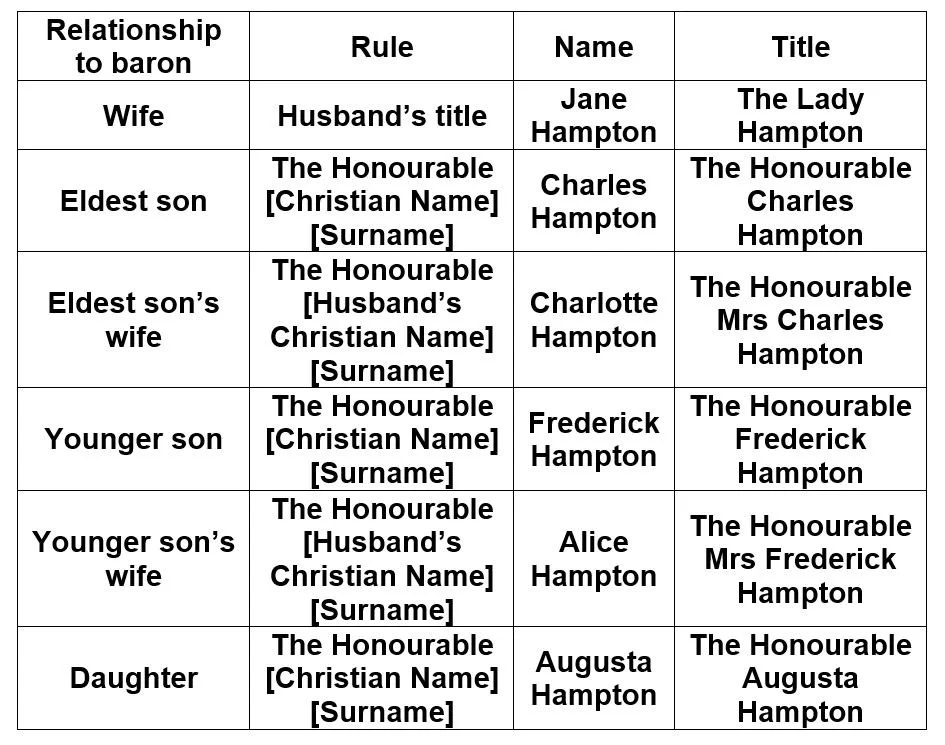 Blog | Regency History