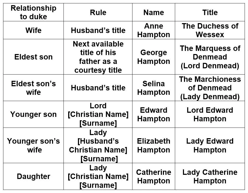 Blog | Regency History