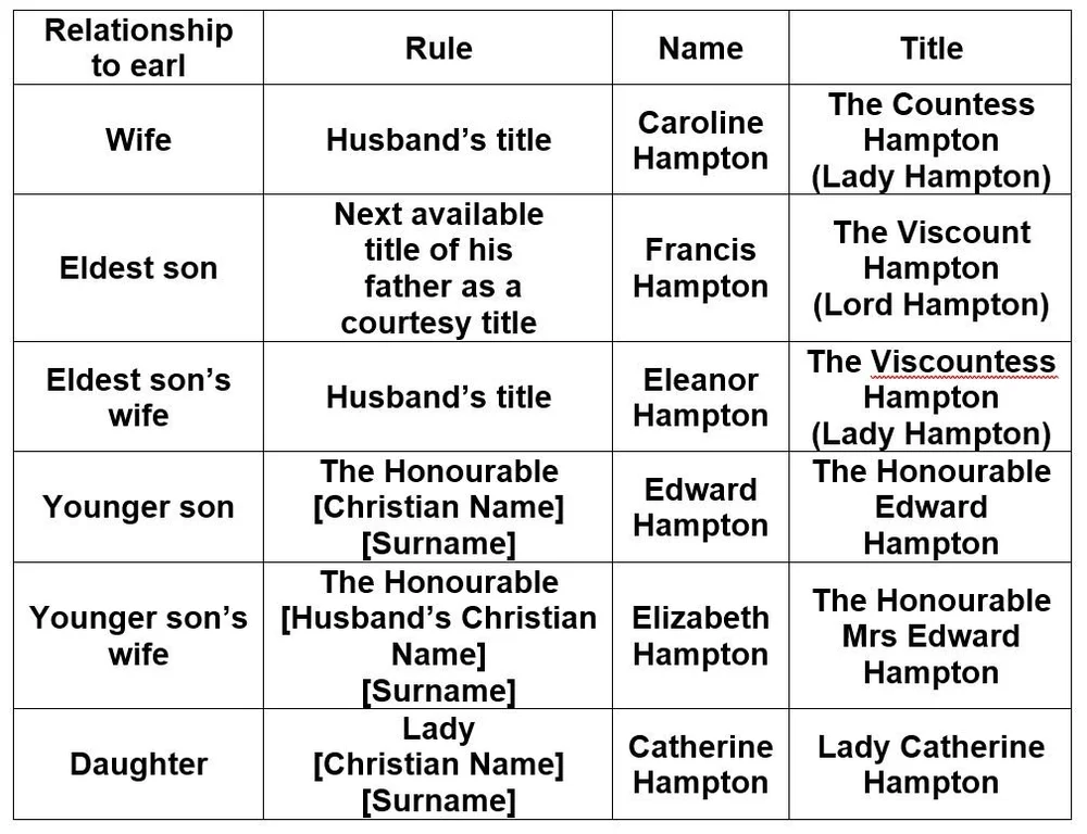 Blog | Regency History