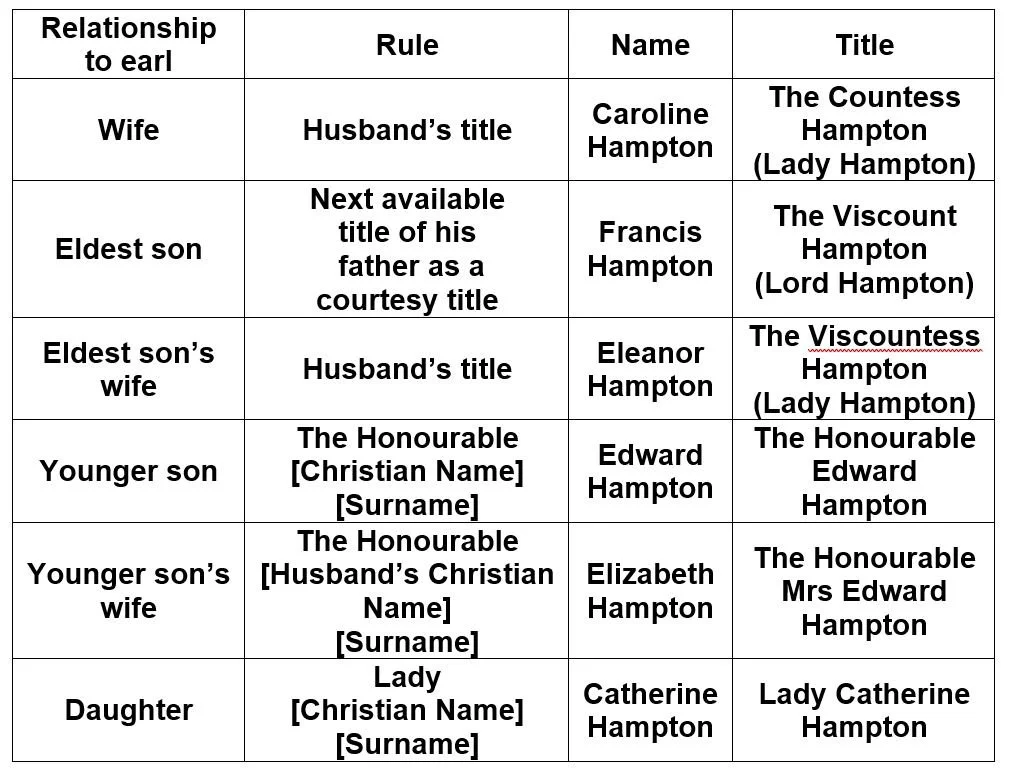 Blog | Regency History