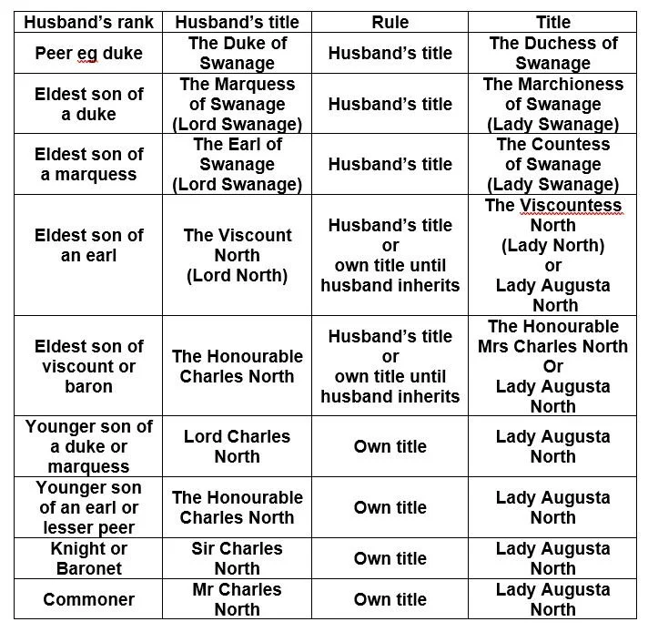 Blog | Regency History