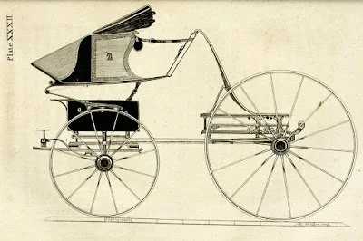 Blog | Regency History