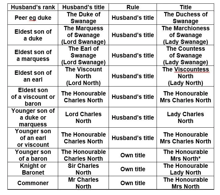 Blog | Regency History