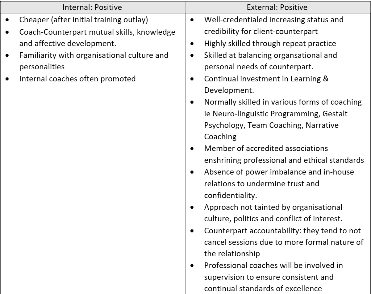 Internal versus External Coaching — RAIDHO LEARNING