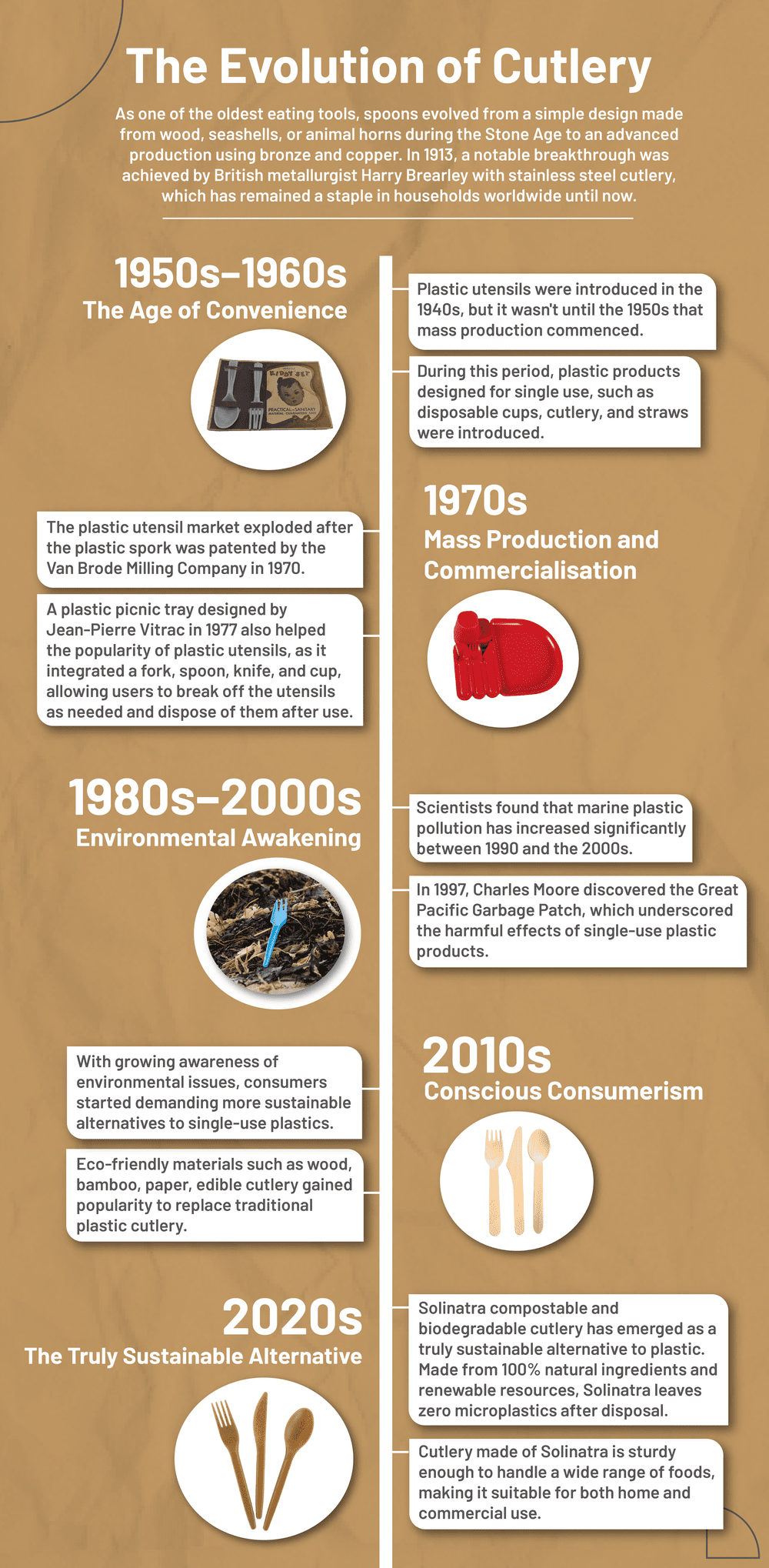 From Plastic to Plant: The Evolution of Cutlery — Solinatra