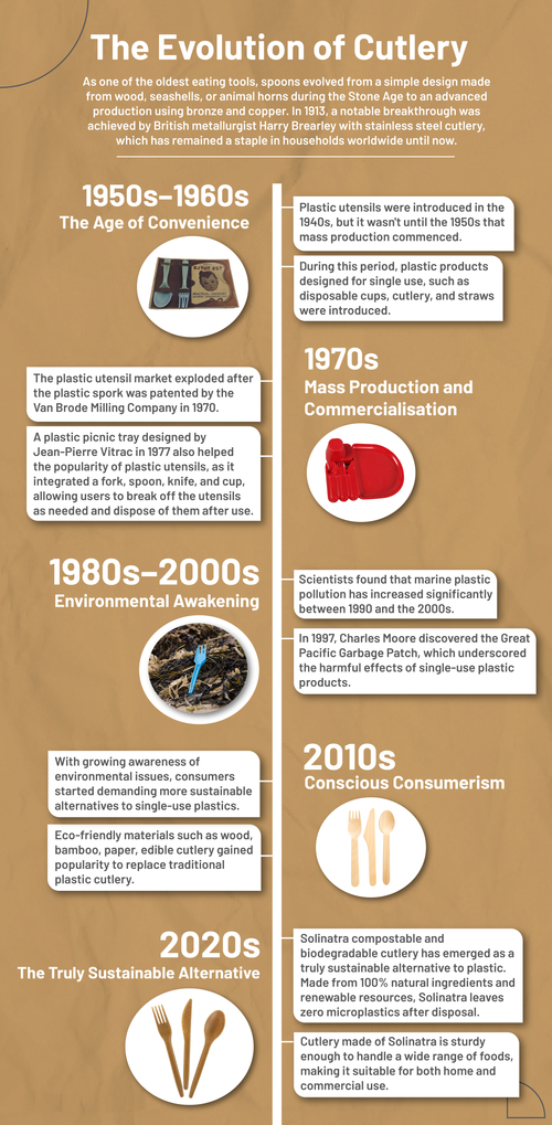 From Plastic to Plant: The Evolution of Cutlery — Solinatra